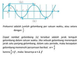 Energi Gelombang | PPTX