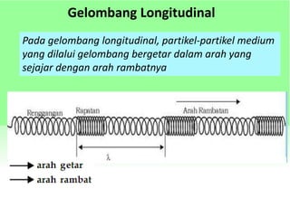 Energi Gelombang | PPTX