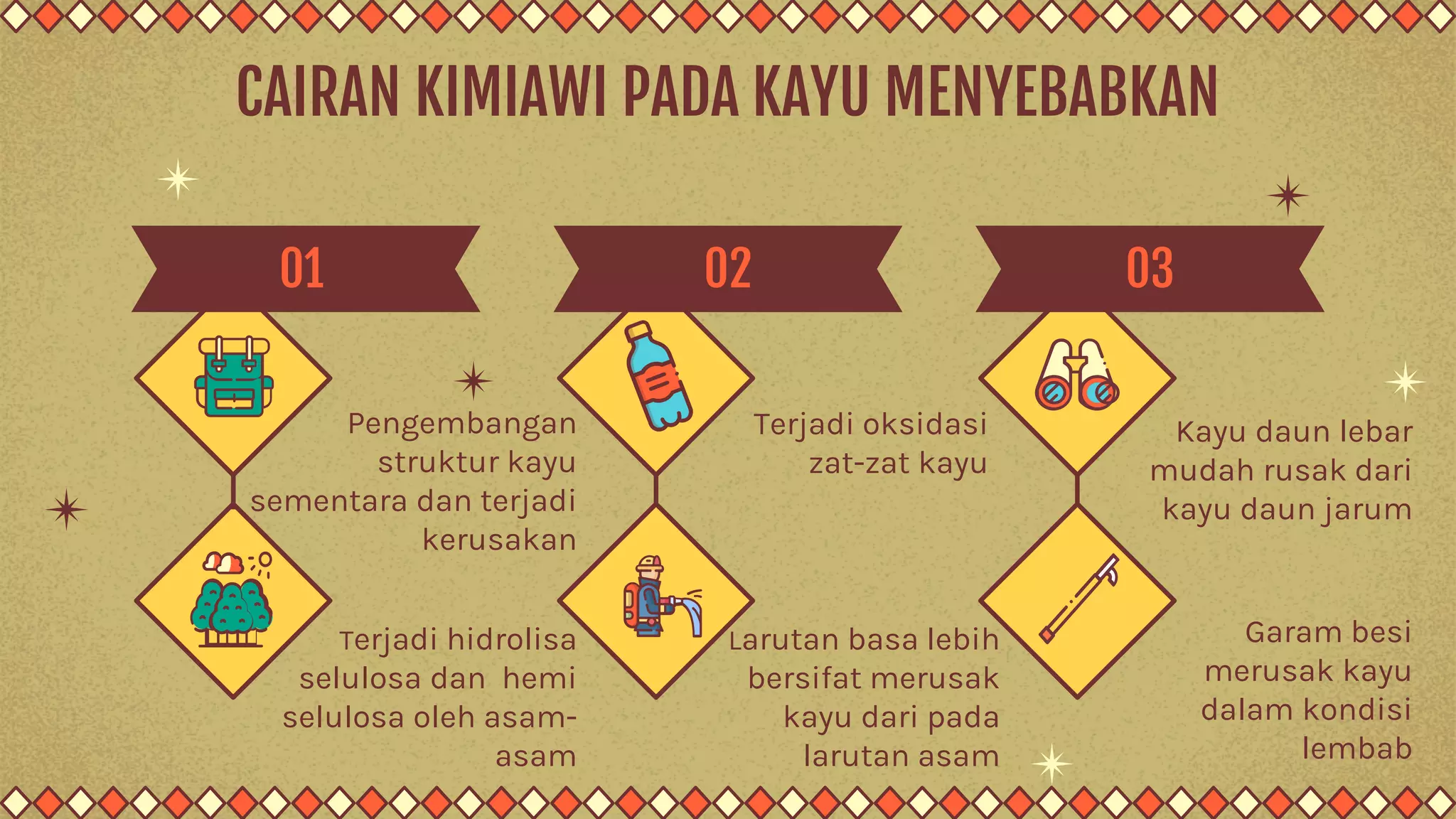 Fisika Kayu; Respon Kayu Terhadap Faktor Biologis Dan Non Biologis_Jody Albanie Suhada.pptx