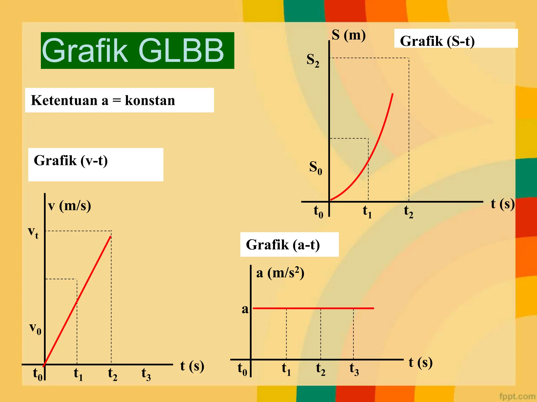 PPT FISIKA KD 3.3 GERAK LURUS (Heni).ppt