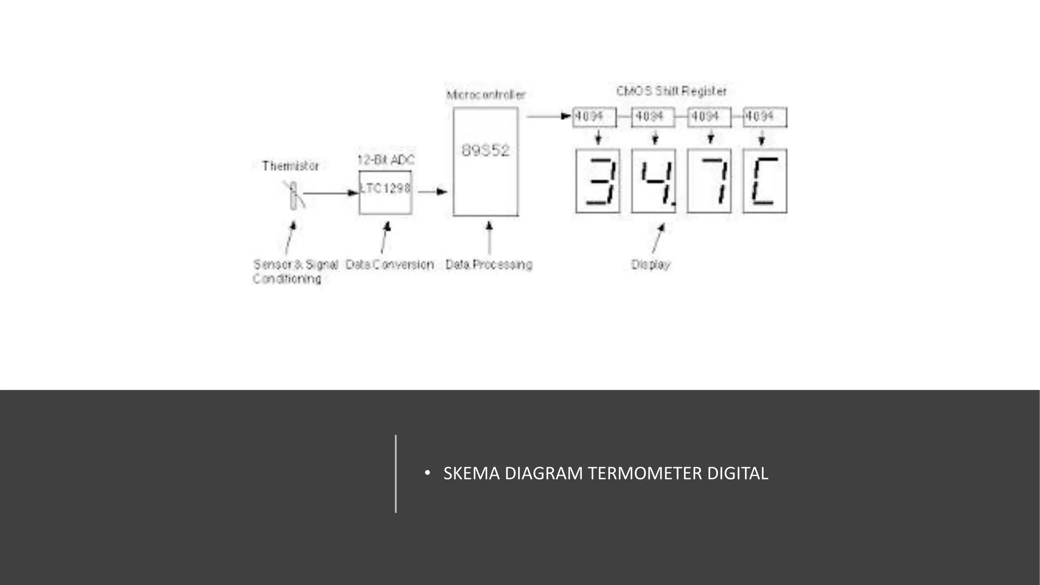 Resistor dan Rangkaian Arus DC | PPT