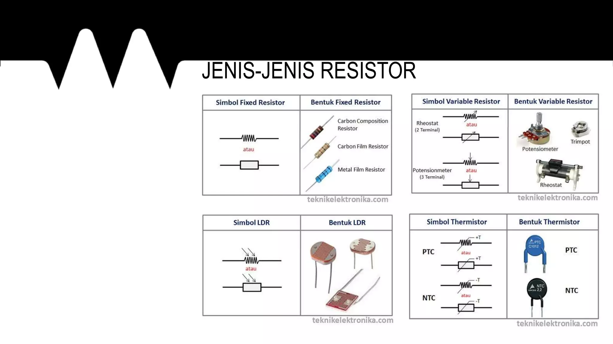 Resistor dan Rangkaian Arus DC | PPT