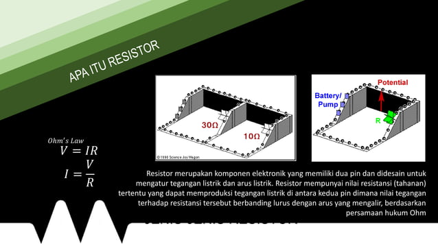 Resistor dan Rangkaian Arus DC | PPT