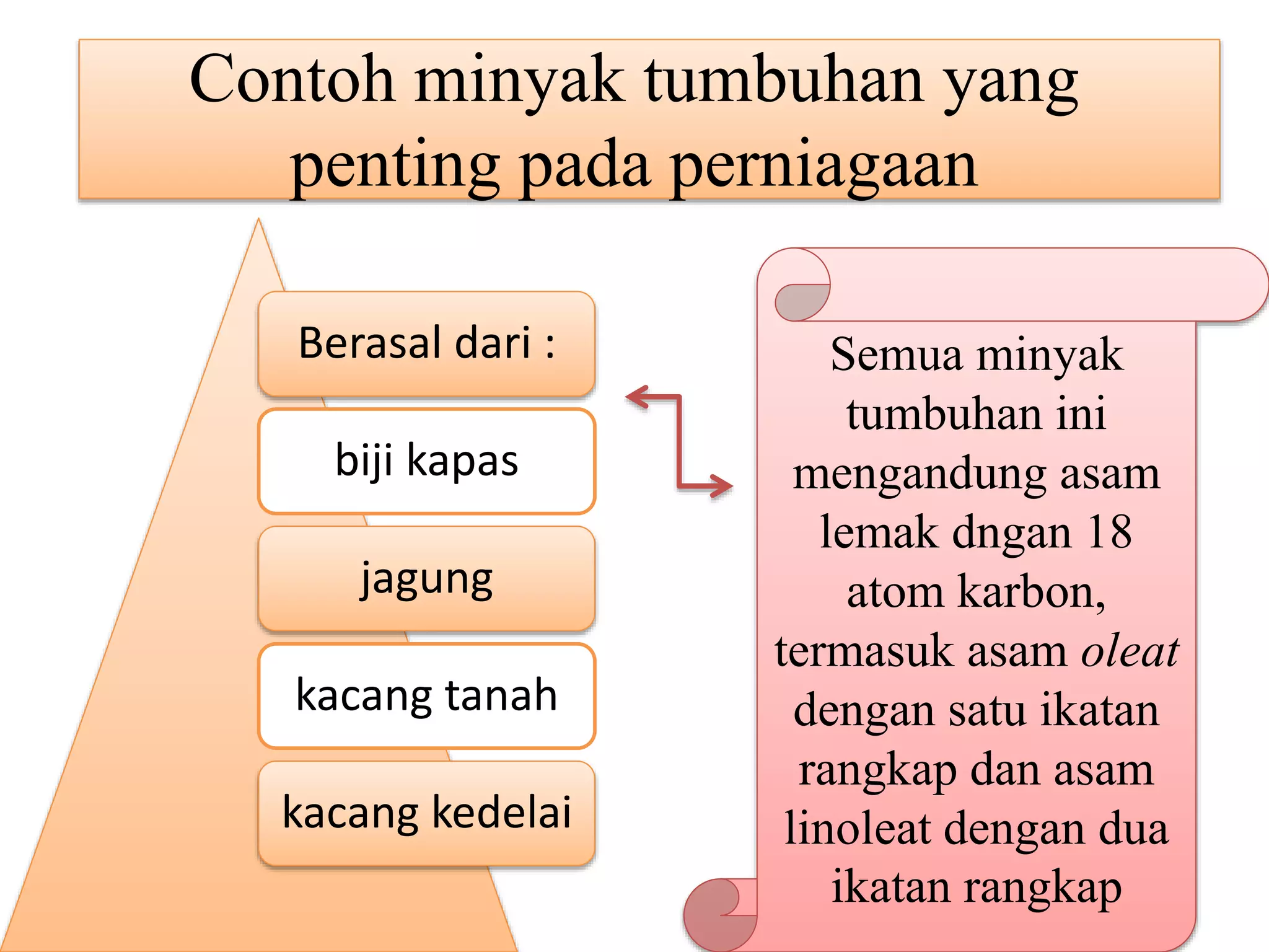 ppt fistum revisi.pptx