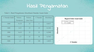 PPT FITOKIMIA DAUN PEGAGAN.pptxxxxxxxxxx | PPTX