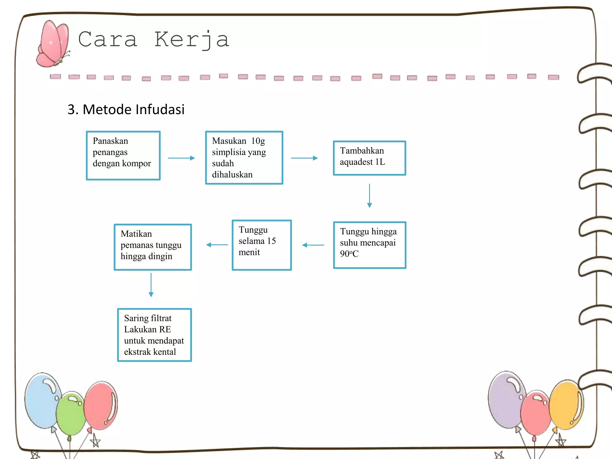 PPT fitokima ekstraksi metode panas | PPTX