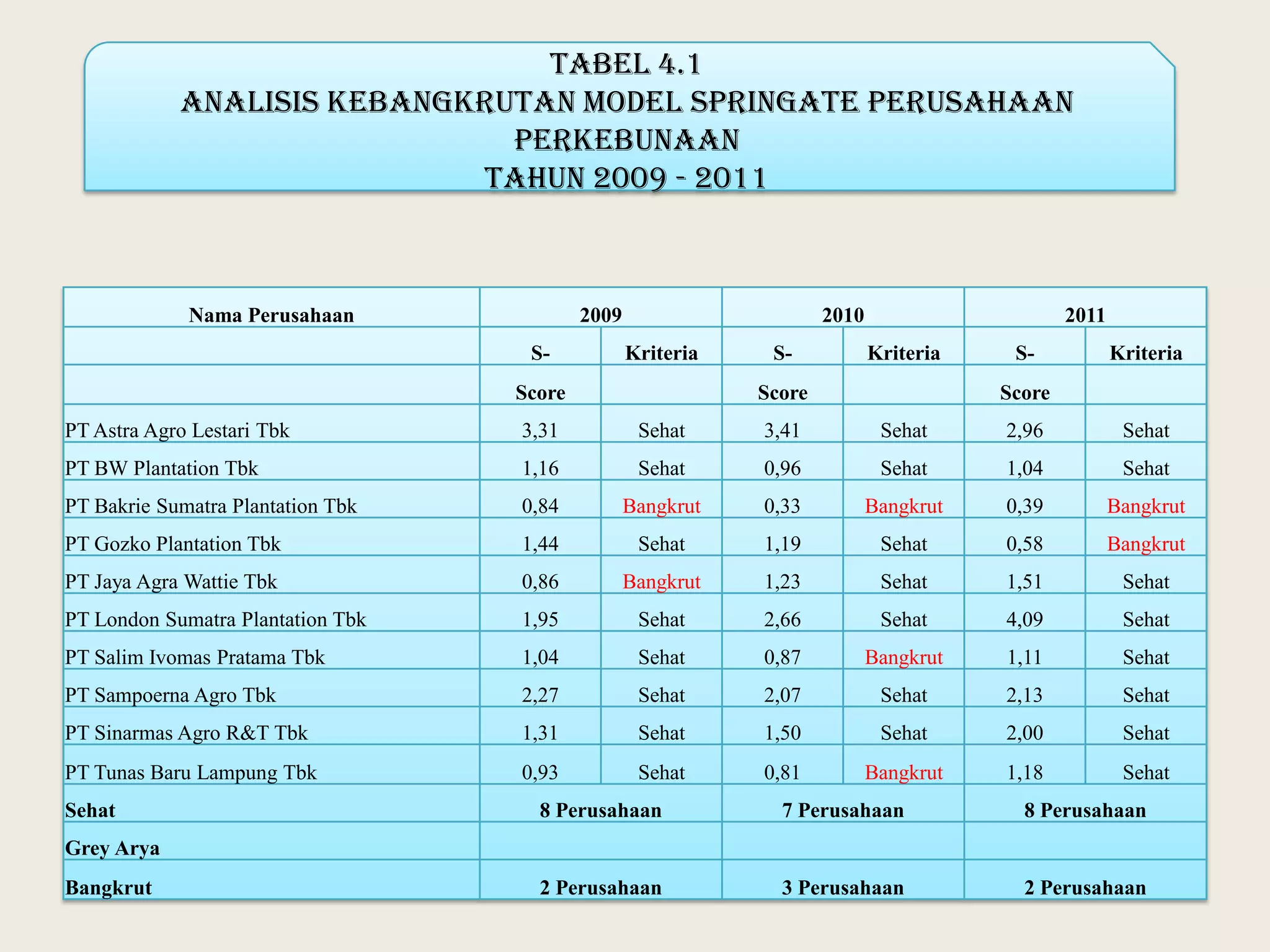 Ppt fitria melly analisis kebangkrutan | PPTX