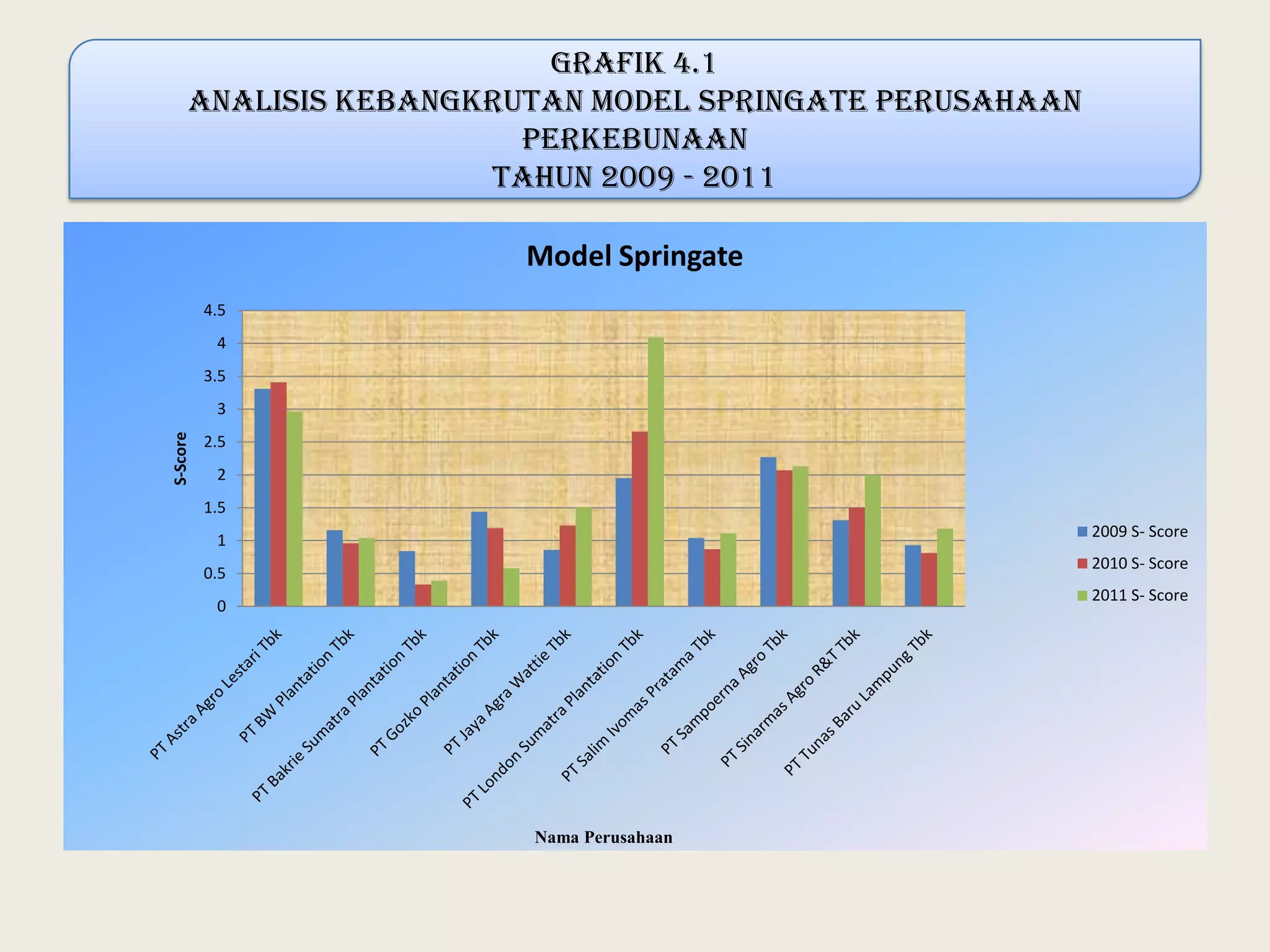 Ppt fitria melly analisis kebangkrutan | PPTX