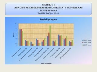 Ppt fitria melly analisis kebangkrutan | PPTX