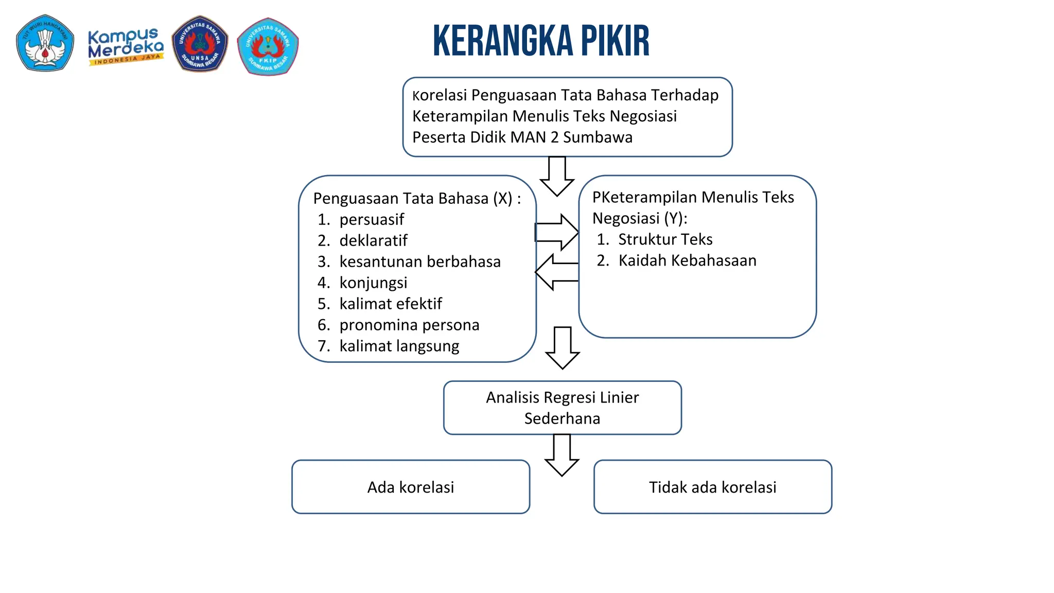 PPT Fitri Sagita proposal penelitian.pptx PPT Fitri Sagita proposal penelitian.pptx