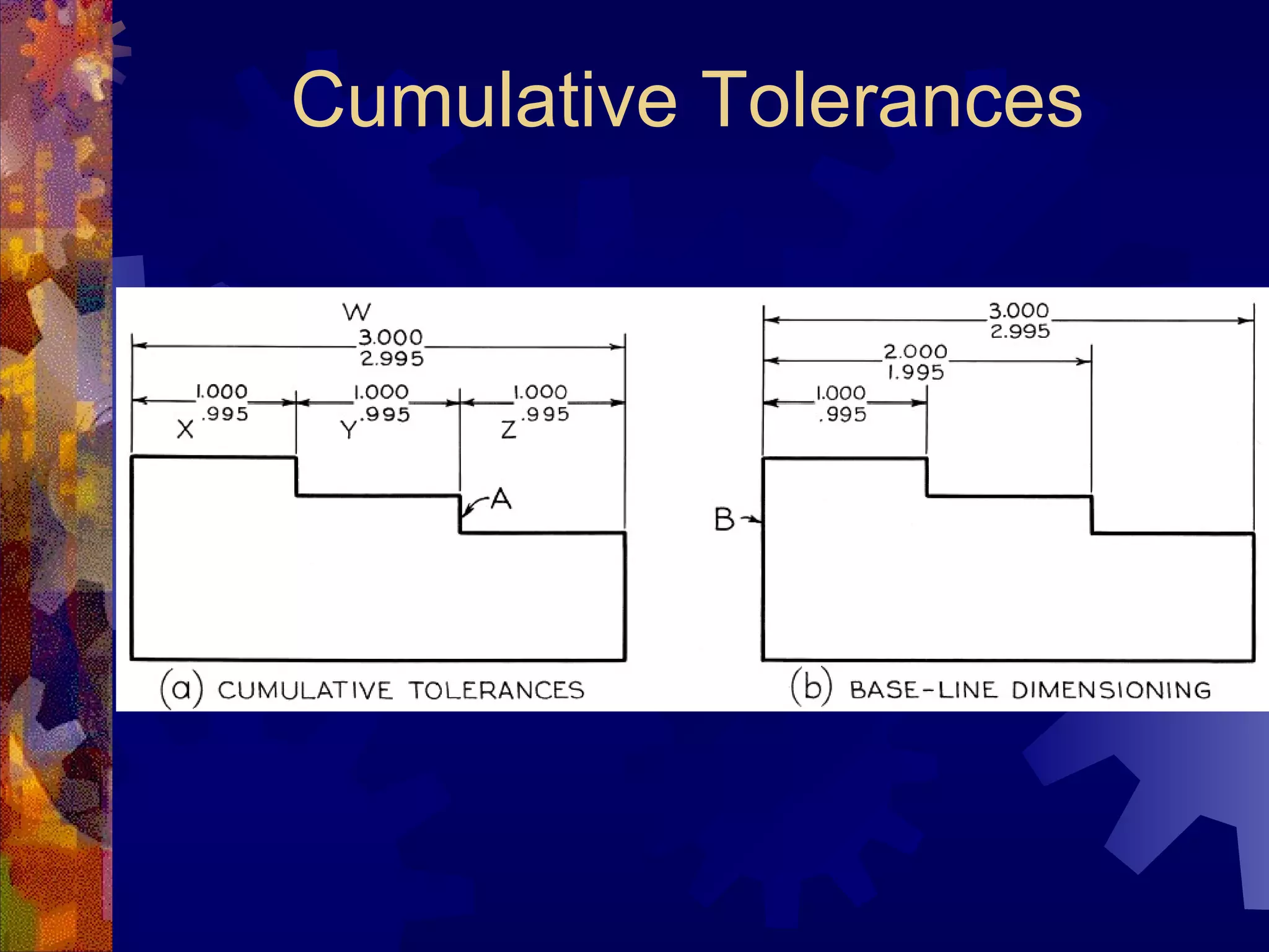 Ppt Fits Tolerances[1] | PPT