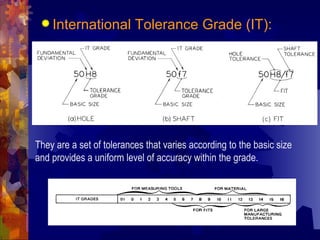 Ppt Fits Tolerances[1] | PPT