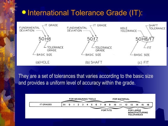 Ppt Fits Tolerances[1] | PPT | Physics | Science