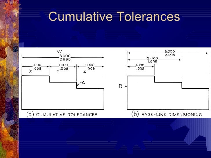 Ppt Fits Tolerances[1]