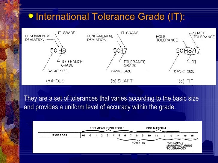 Tolerances H8