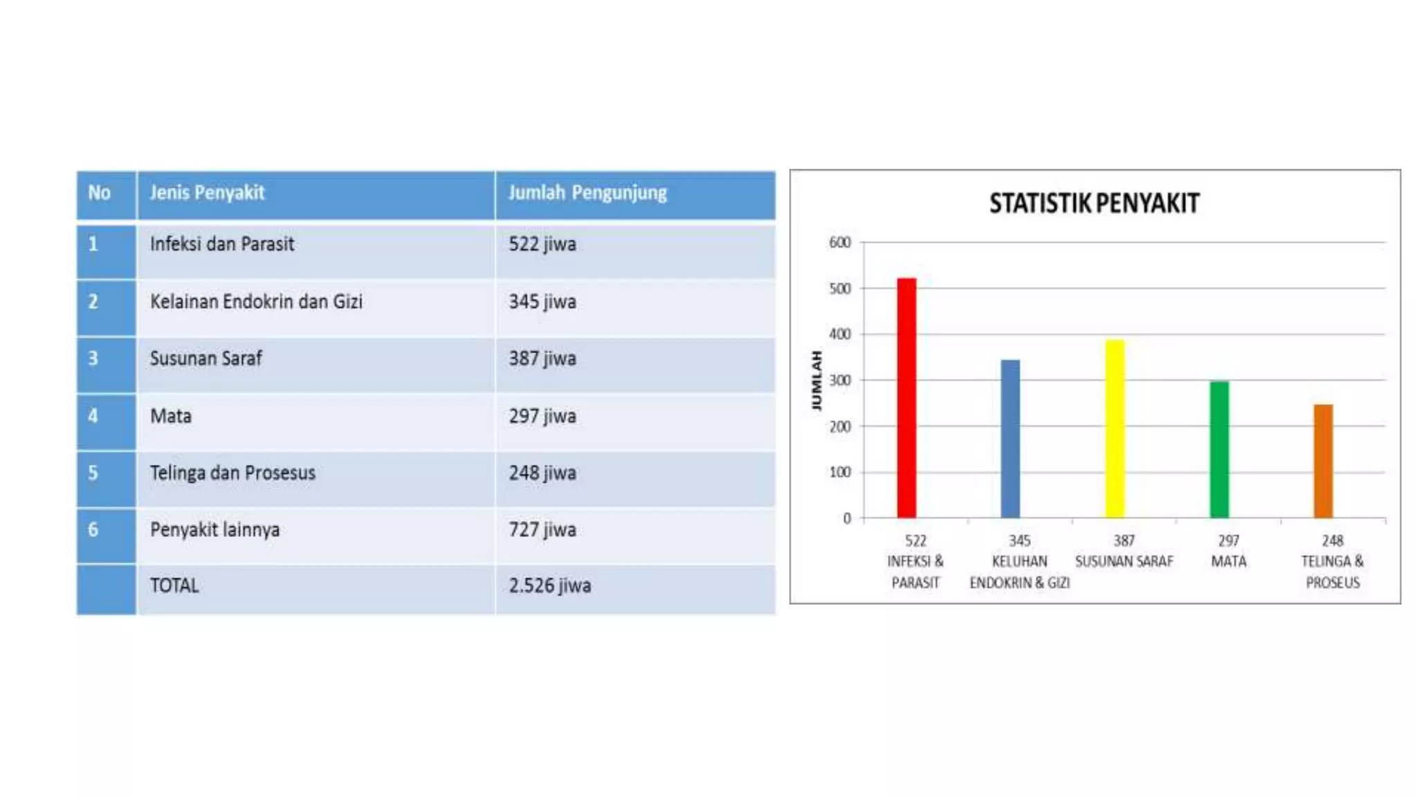 tugas ppt analisa data puskesmas selabatu | PPT