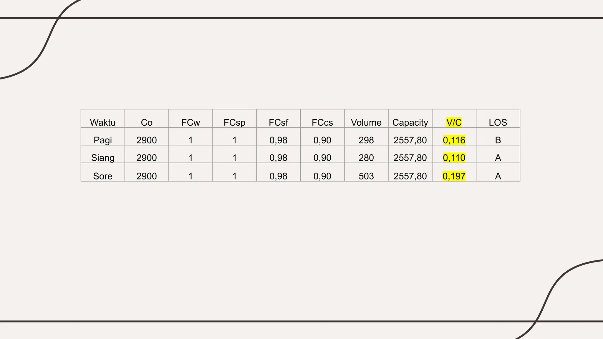 Presentasi Progres Perancangan Bangunan Sipil | PPTX