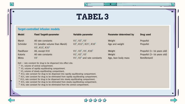 PPT FIX - Pemeliharaan Anestesi - Anastasia Elisabeth Sarira ...
