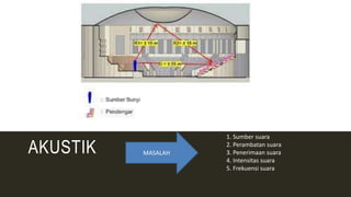 materi AKUSTIK.pptx