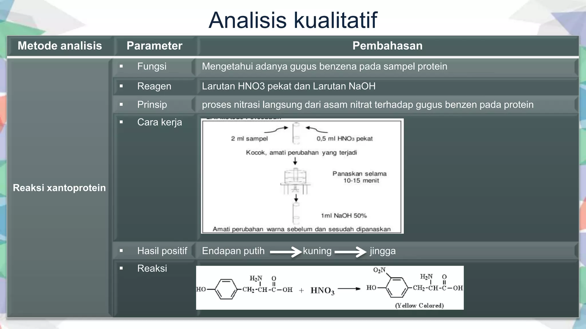 analisis protein dalam produk makanan | PPTX
