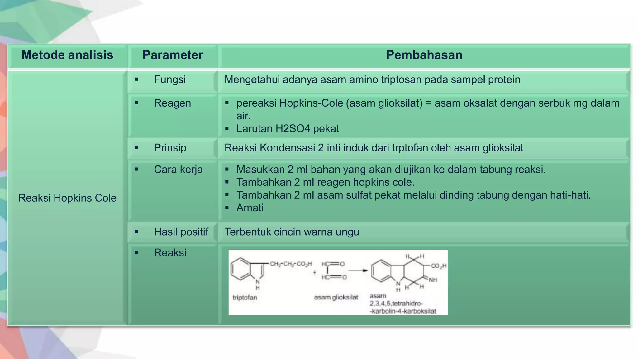 analisis protein dalam produk makanan | PPTX