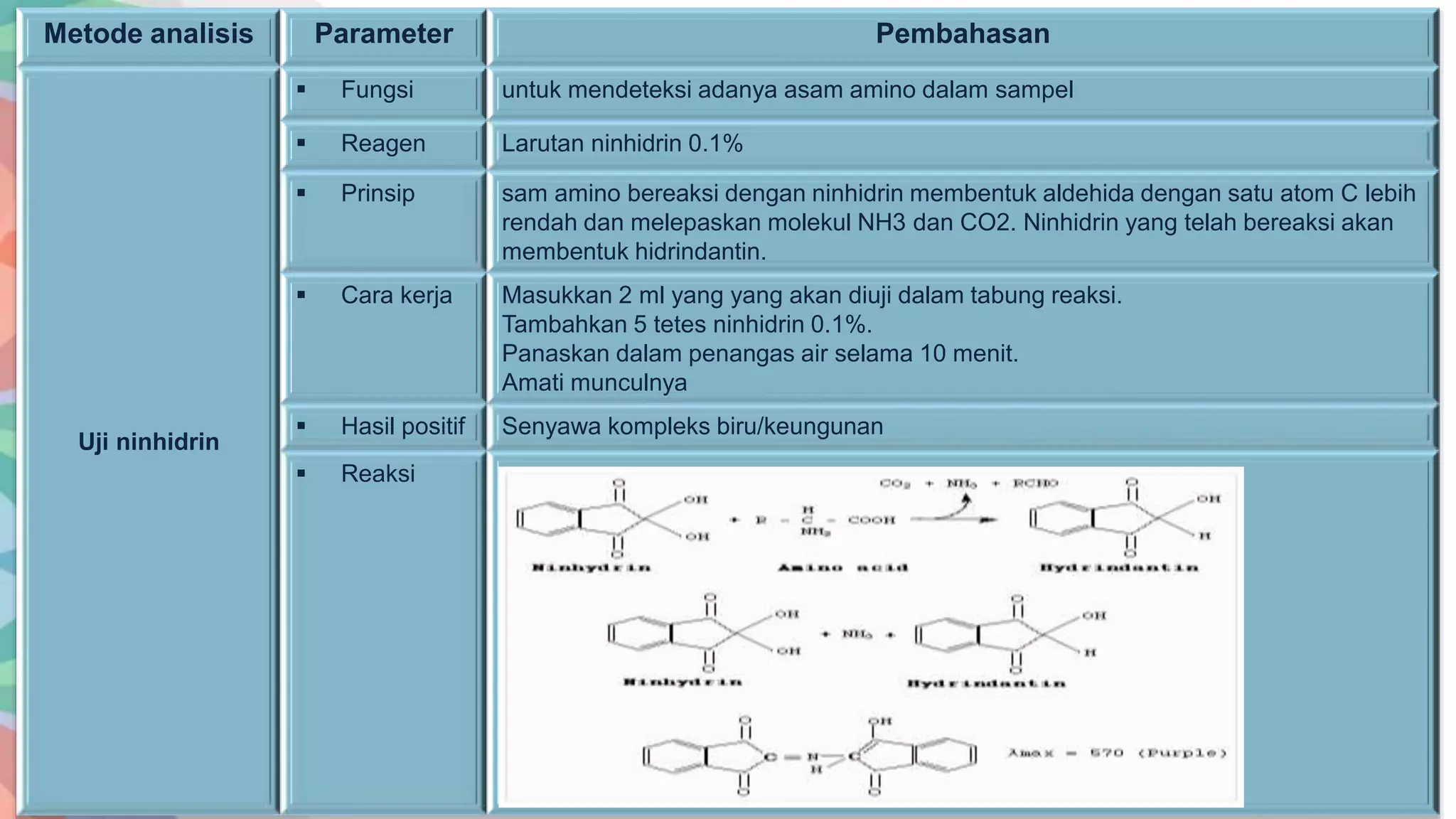 analisis protein dalam produk makanan | PPTX