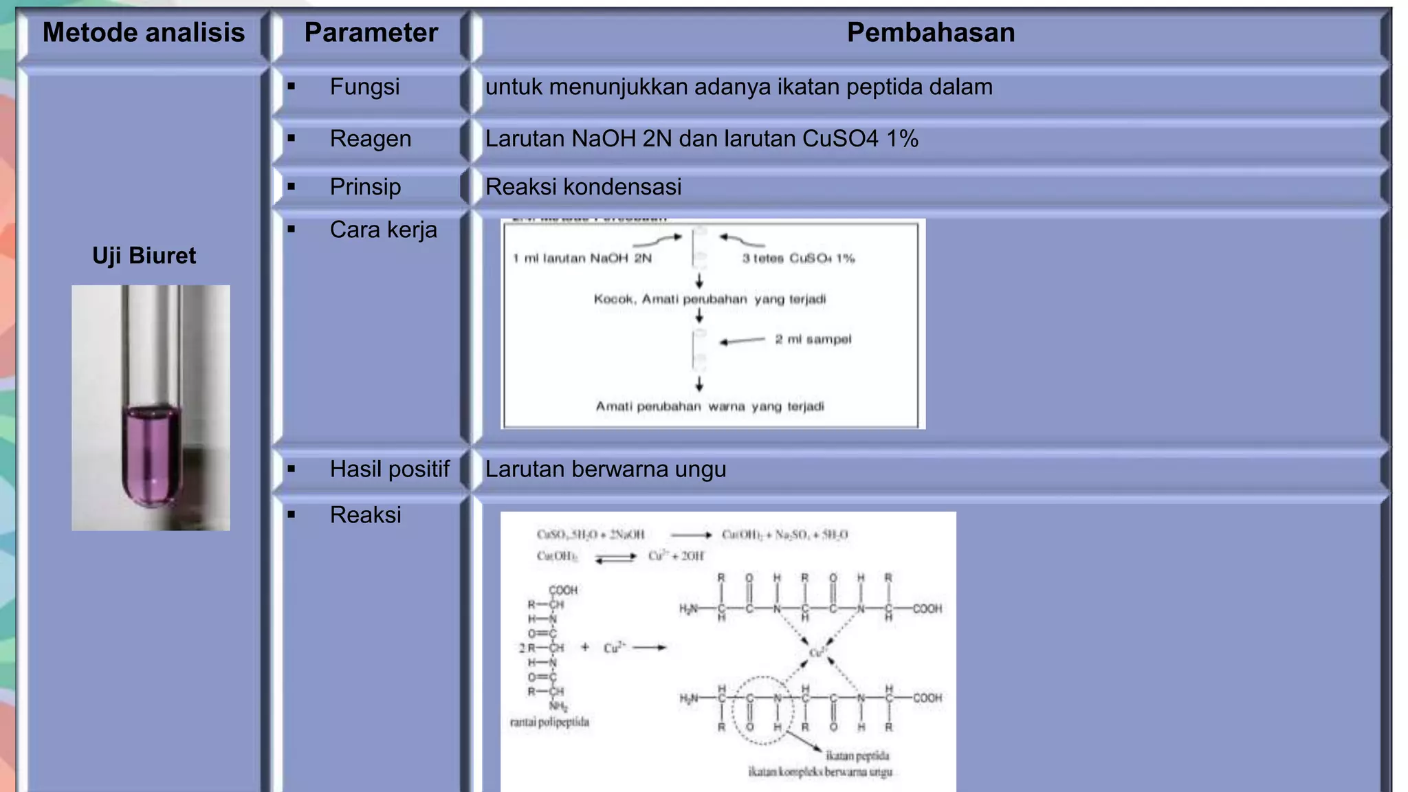 analisis protein dalam produk makanan | PPTX