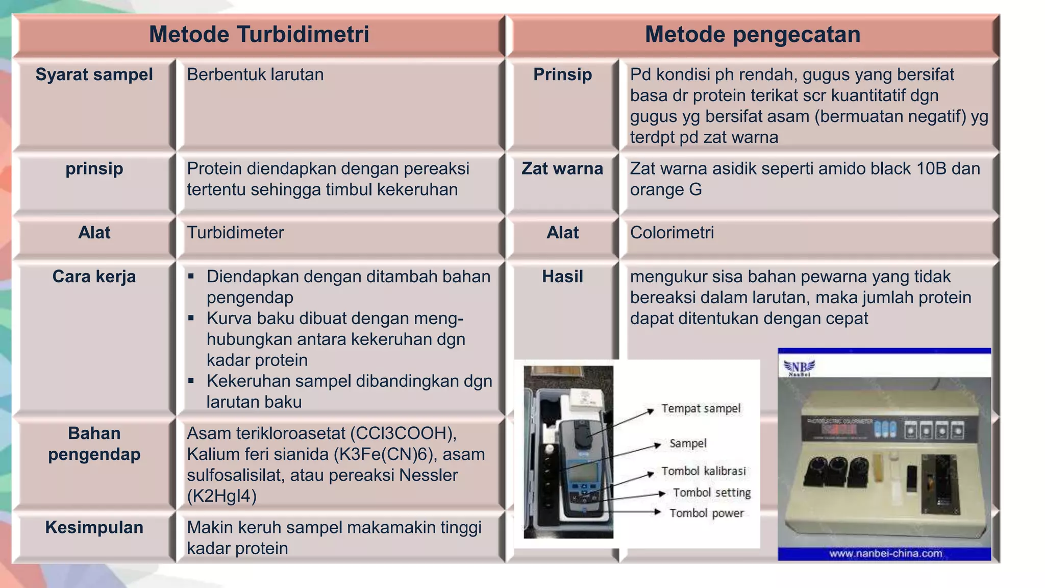 analisis protein dalam produk makanan | PPTX