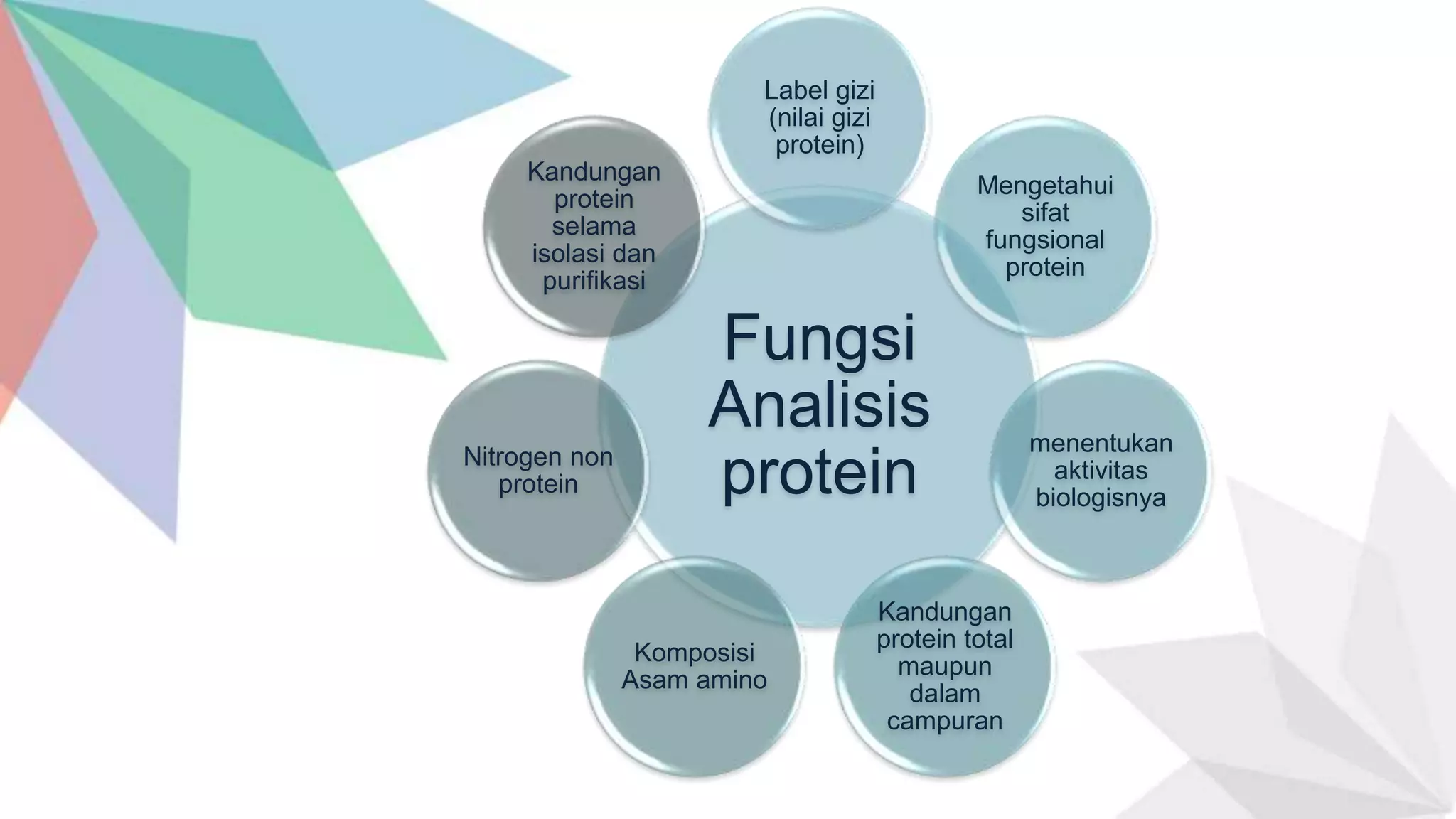 analisis protein dalam produk makanan | PPTX