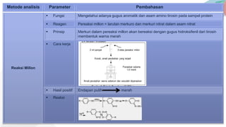 analisis protein dalam produk makanan | PPTX