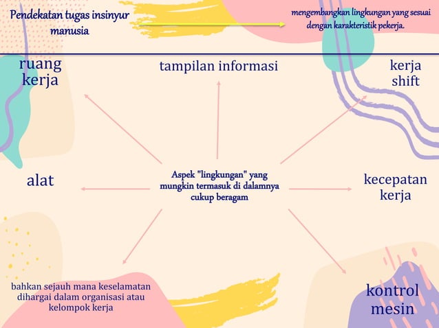 Ppt fix b.indo + mindmap | PPT