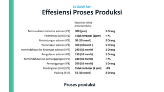 Management Production Opration : Ganchart & Layout Redesign Optimation | PPTX