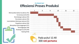 Management Production Opration : Ganchart & Layout Redesign Optimation | PPTX