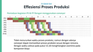 Management Production Opration : Ganchart & Layout Redesign Optimation | PPTX