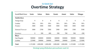 Management Production Opration : Ganchart & Layout Redesign Optimation | PPTX