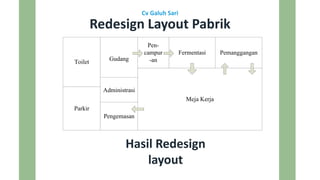 desain layout pabrik roti