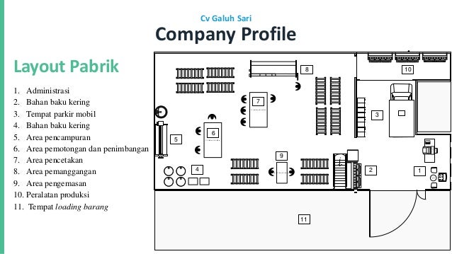 Management Production Opration : Ganchart & Layout Redesign Optimation
