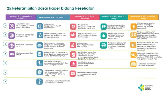 PPT fix pelatihan kader untuk kader ILP dan kader kesehatan | PPTX