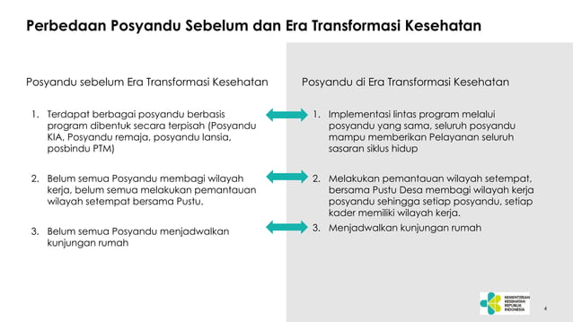 PPT fix pelatihan kader untuk kader ILP dan kader kesehatan | PPTX