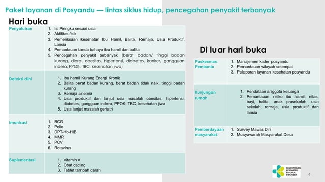 PPT fix pelatihan kader untuk kader ILP dan kader kesehatan | PPTX