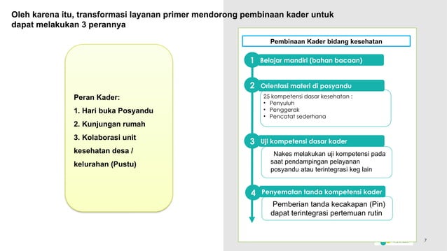 PPT fix pelatihan kader untuk kader ILP dan kader kesehatan | PPTX