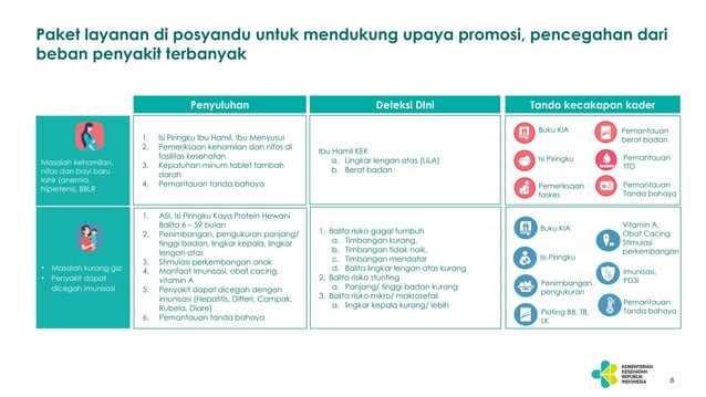 PPT fix pelatihan kader untuk kader ILP dan kader kesehatan | PPTX