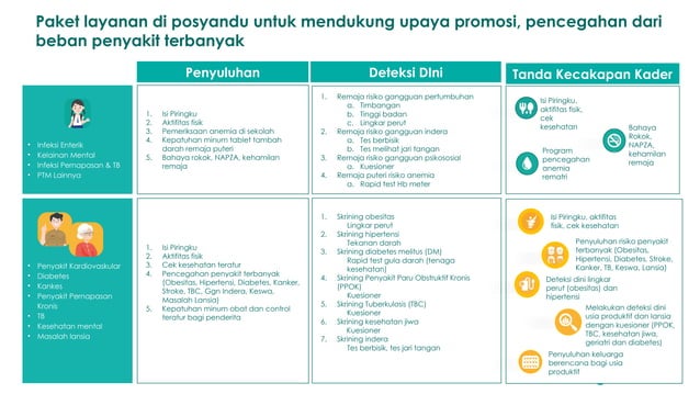 PPT fix pelatihan kader untuk kader ILP dan kader kesehatan | PPTX