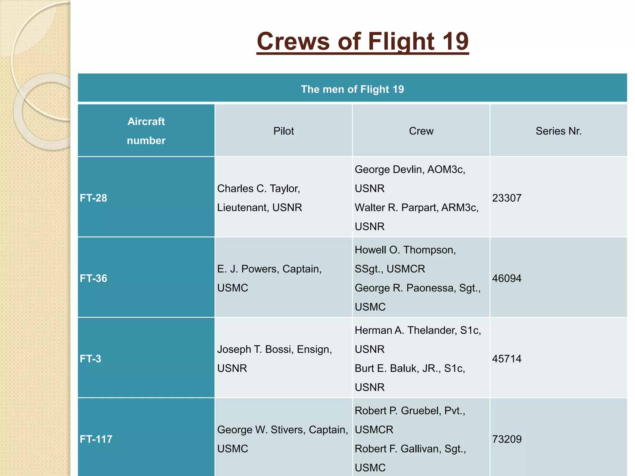 Flight 19 Incident Bermuda Triangle | PPTX