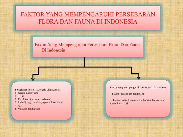 Ppt flora fauna | PPTX