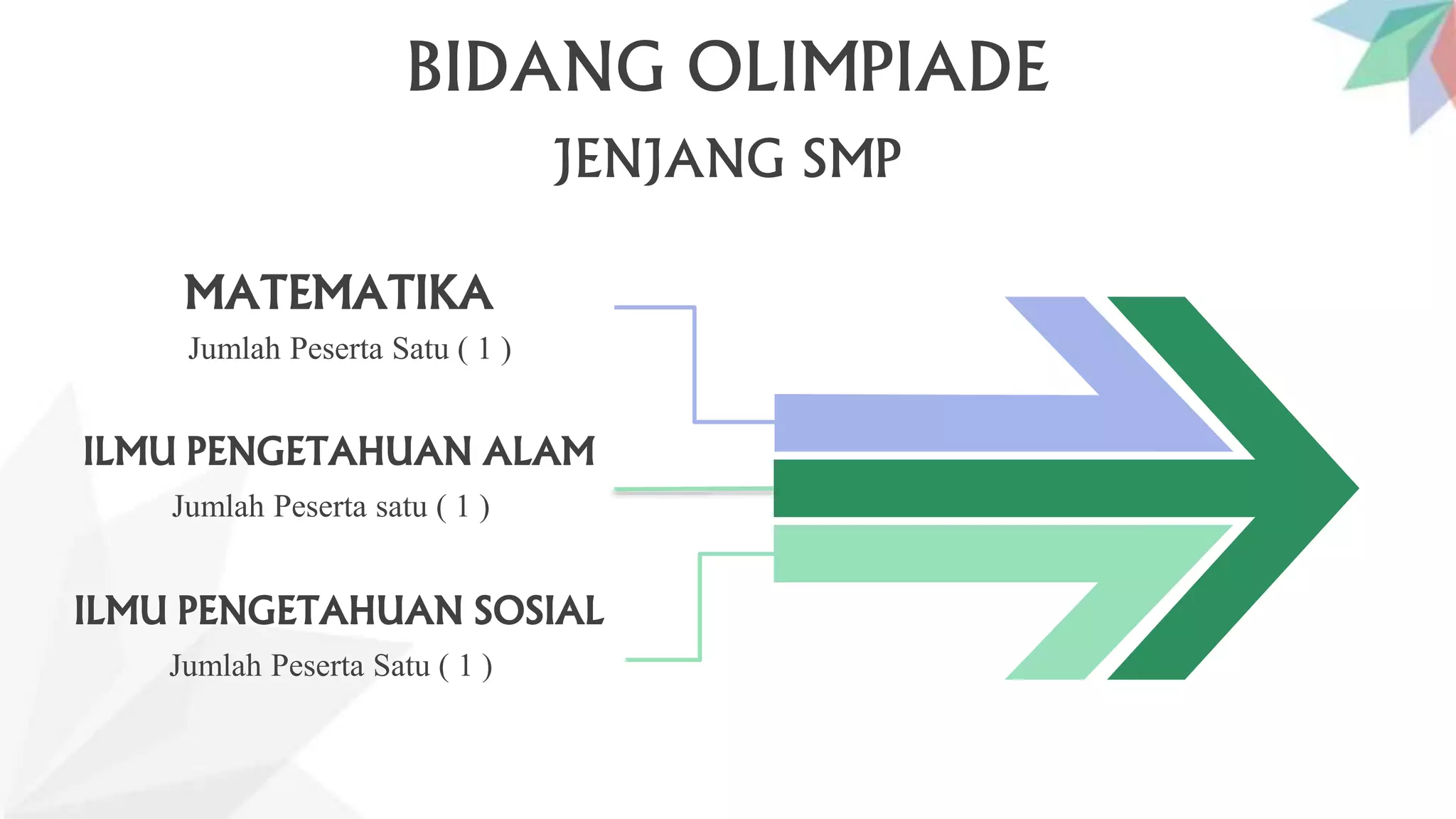 PPT FLS2N - OSN - O2SN Tahun 2022.pptx
