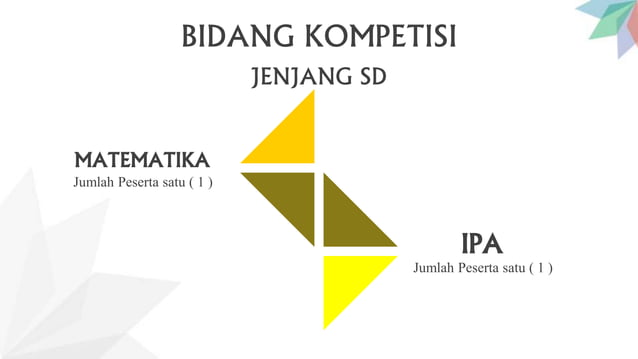 PPT FLS2N - OSN - O2SN Tahun 2022.pptx