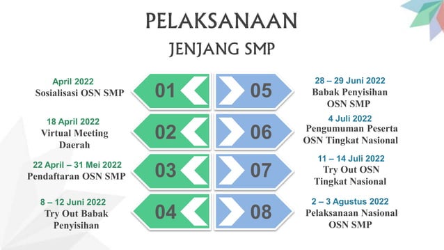 PPT FLS2N - OSN - O2SN Tahun 2022.pptx