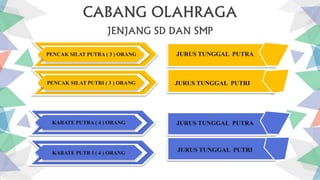 PPT FLS2N - OSN - O2SN Tahun 2022.pptx