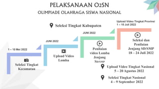 PPT FLS2N - OSN - O2SN Tahun 2022.pptx